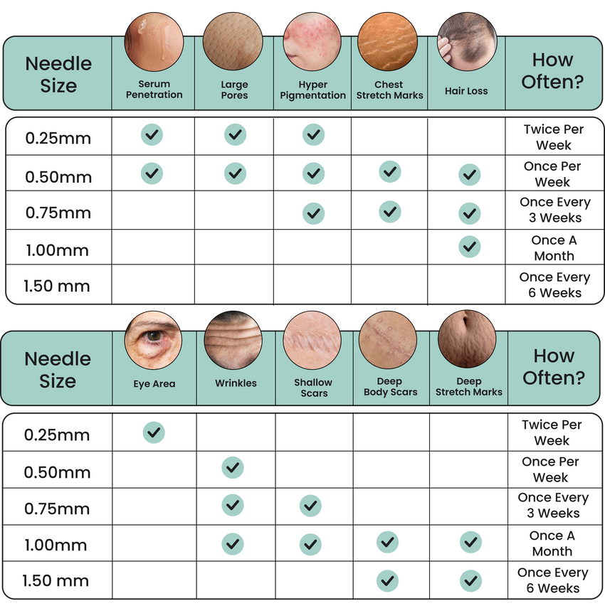 FAQ - Dermaroller – Gin Amber Beauty